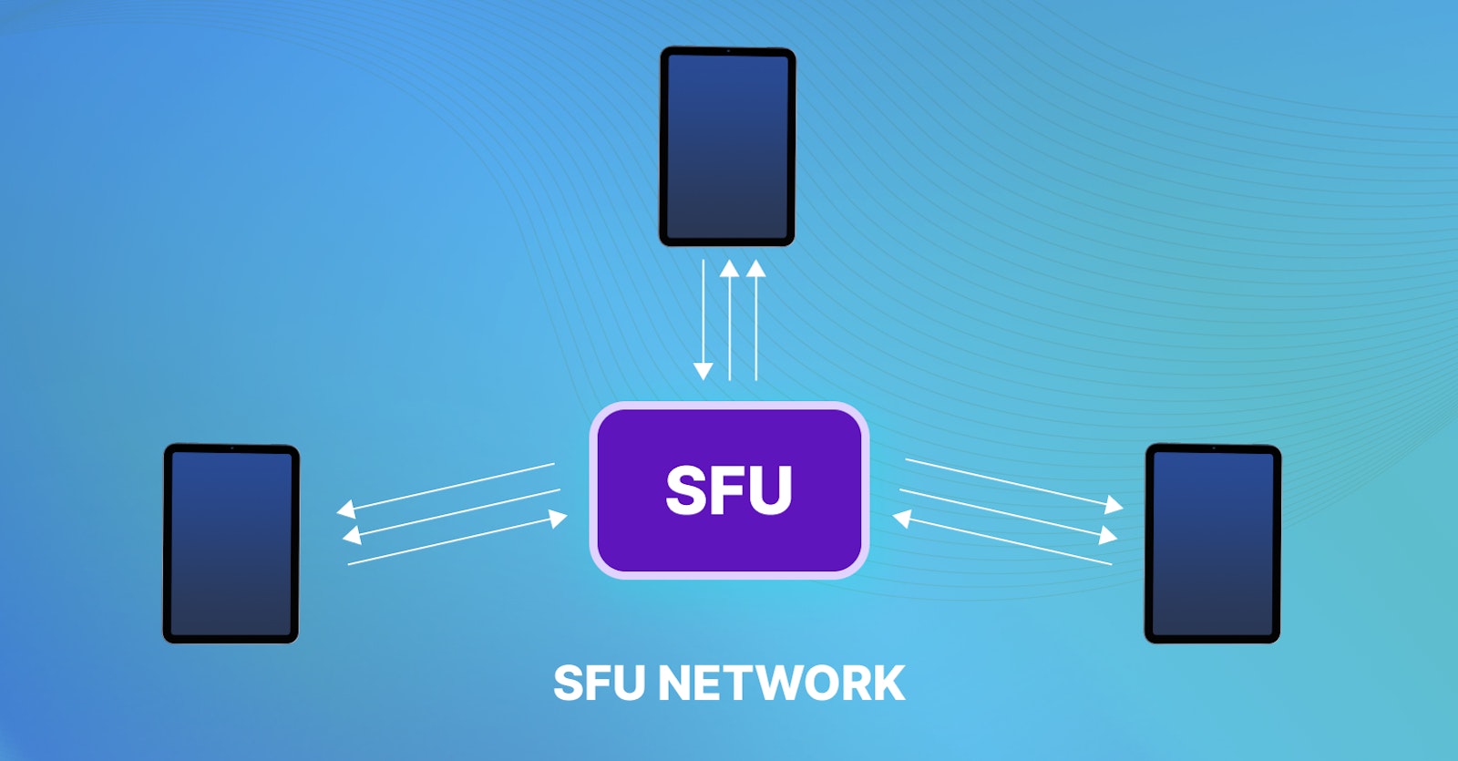 Building A Conferencing App With WebRTC - P2P, SFU, or MCU