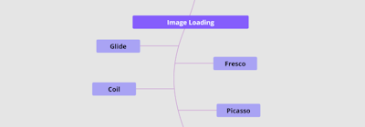Design Patterns and Architecture: The Android Developer Roadmap - Part 4