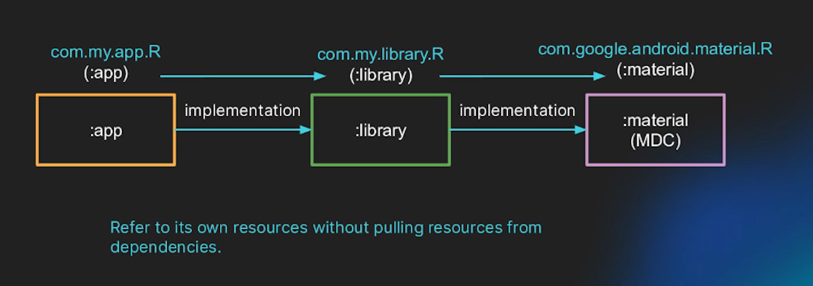 How to Become A Successful Open-Source Librarian