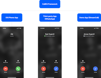 Using CallKit - How to Integrate Voice and Video Calling Into iOS Apps