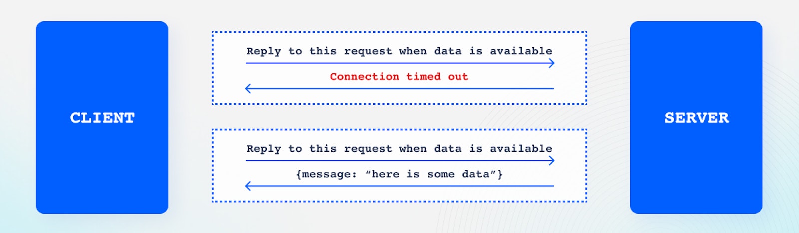 HTTP, WebSocket, gRPC, or WebRTC - Which protocol is best?