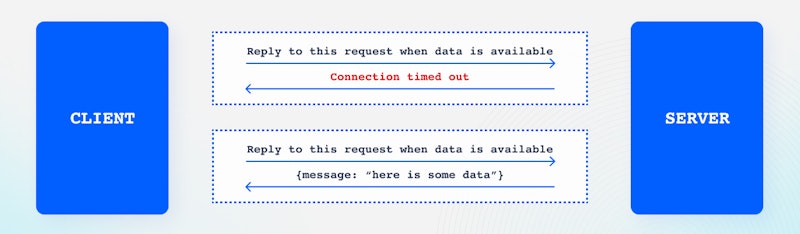 HTTP, WebSocket, gRPC, or WebRTC - Which protocol is best?