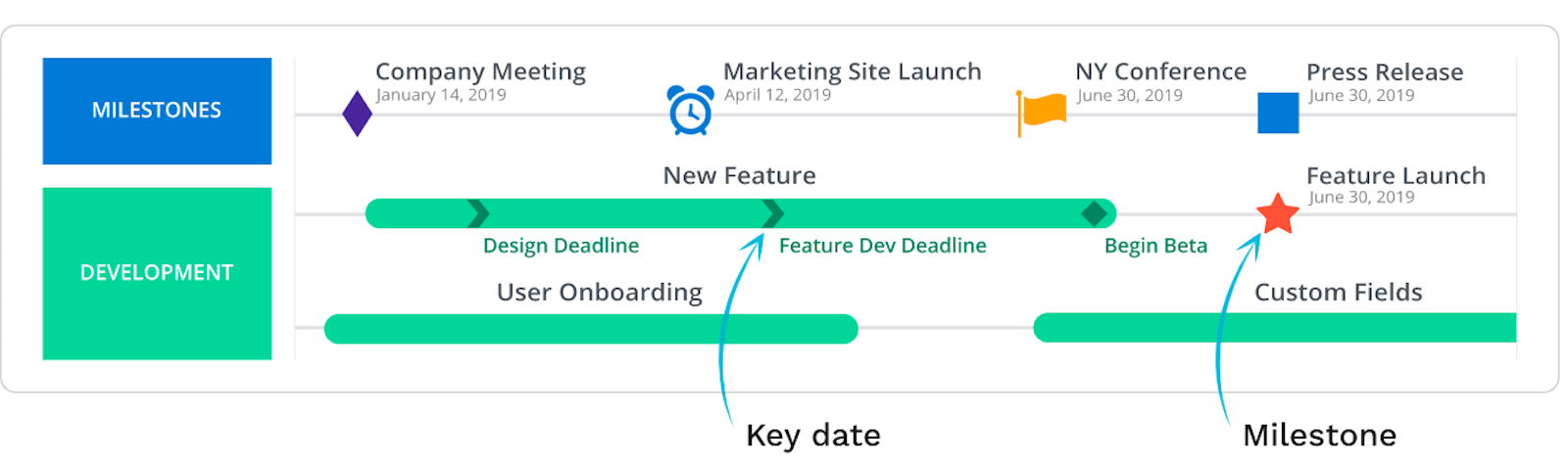 Product Planning Process - How to Accelerate Release Cycles