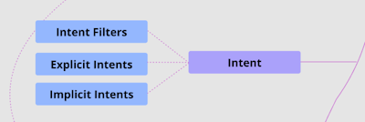 The 2022 Android Developer Roadmap - Part 2
