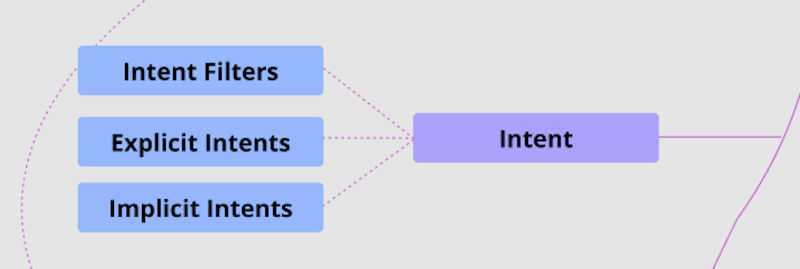 The 2022 Android Developer Roadmap - Part 2