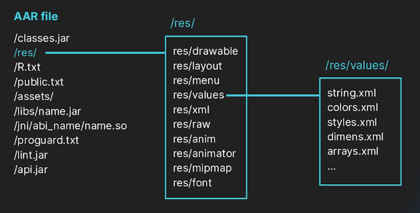 How to Become A Successful Open-Source Librarian