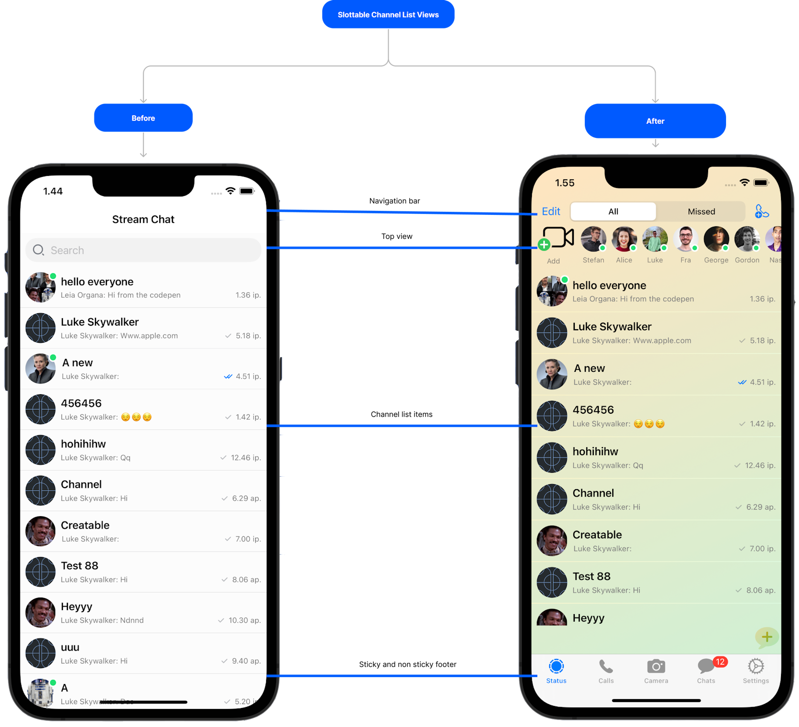 Using SwiftUI Views: How To Customize Stream Chat Channel List