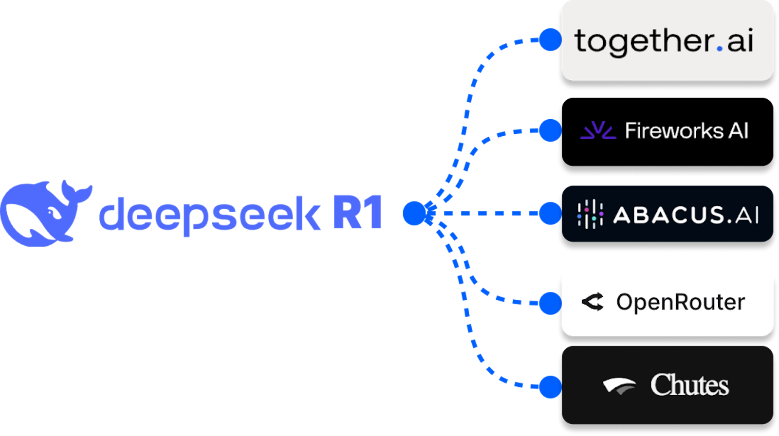 DeepSeek R1 - The Best Local LLM Tools To Run Offline