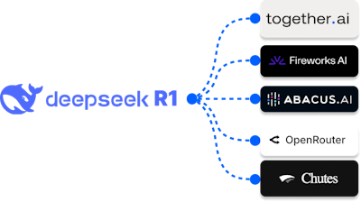 DeepSeek R1 - The Best Local LLM Tools To Run Offline