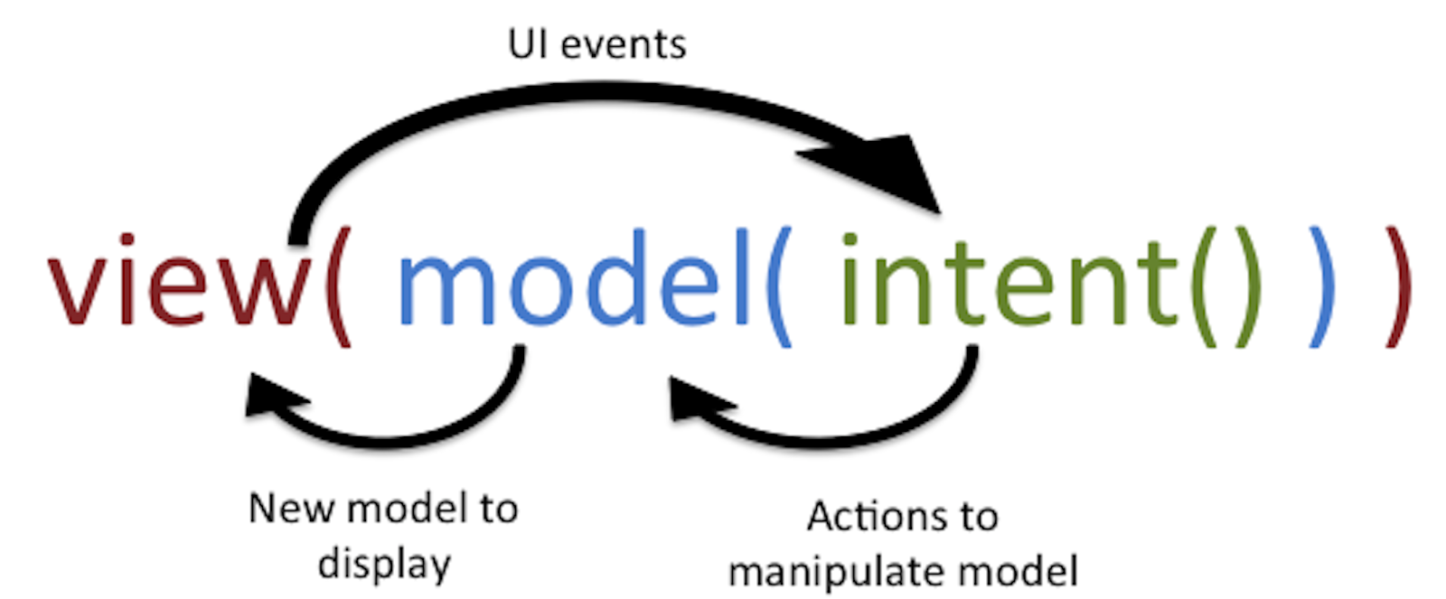 Design Patterns and Architecture: The Android Developer Roadmap - Part 4