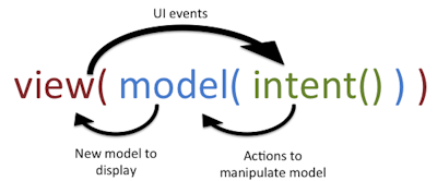 Design Patterns and Architecture: The Android Developer Roadmap - Part 4
