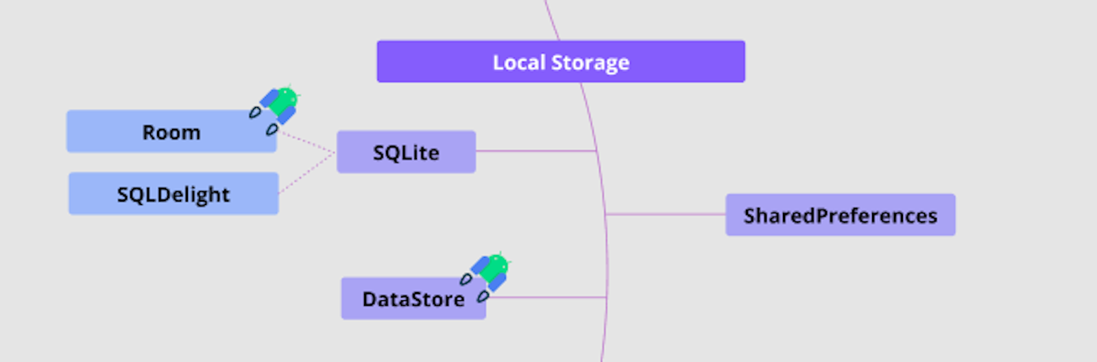 Design Patterns And Architecture The Android Developer Roadmap Part 4