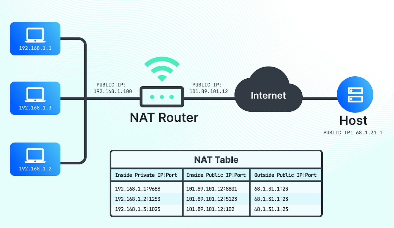 Introduction To Webrtc For Unity Developers