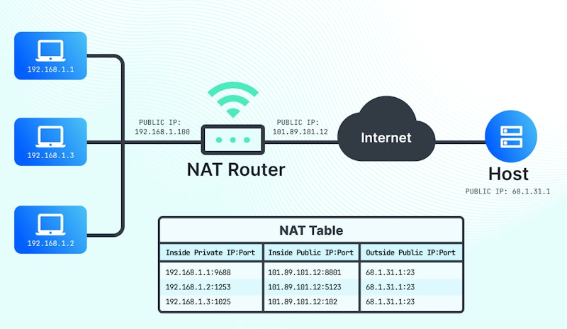 Introduction to WebRTC for Unity Developers