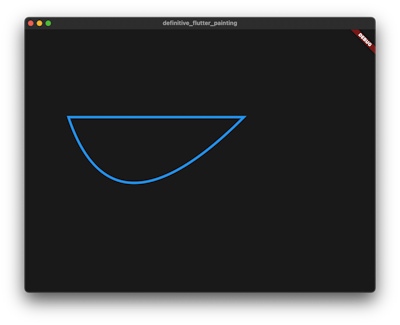 Definitive Flutter Painting Guide